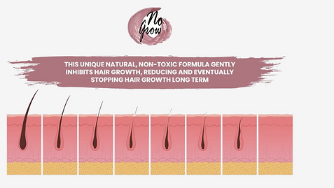 No Grow - Male Body - NewMark Beauty - Medspa Services, Courses For ...